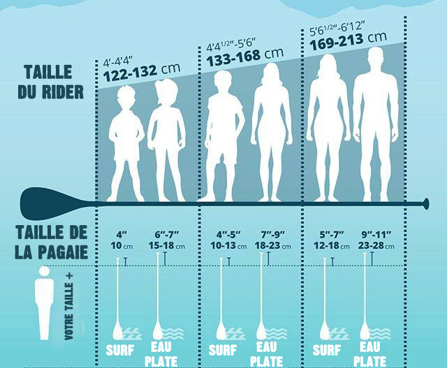 What are the criteria when choosing a SUP paddle? SUP expert ...